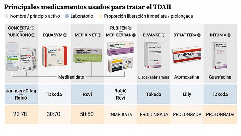 ¿Cómo funciona la medicación para el TDAH?